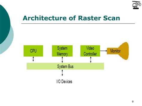 Ppt Overview Of Graphics Systems By Dr Aree Ali Mohammed Powerpoint Presentation Id 1576317