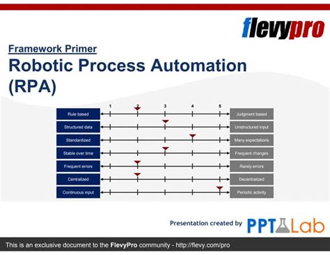 Robotic Process Automation Rpa Ppt