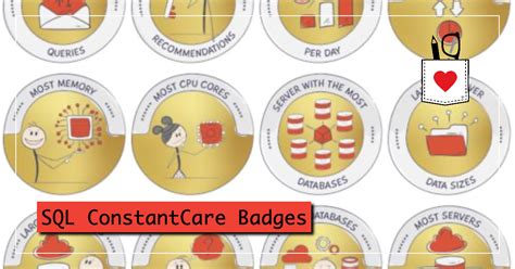 Sql Constantcare Badges Brent Ozar Unlimited®