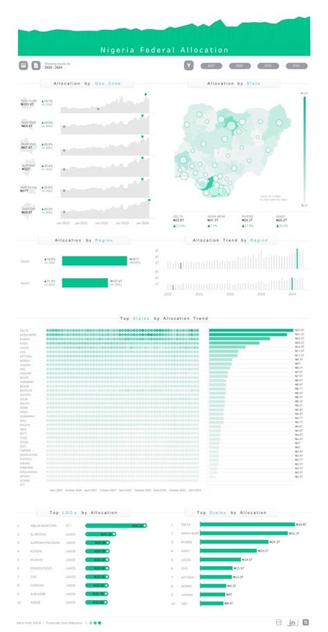 Tableau Datafam Dataviz Journalism Skillupgrade Seun Adeyemo