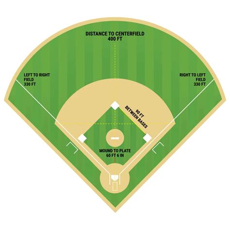 12 Fundamental Differences Between Baseball And Softball