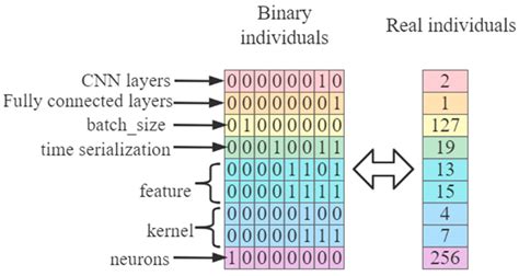 Applied Sciences Free Full Text Influence Of Time Series Length And Hyperparameters On