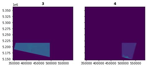 Session Raster Data Analysis