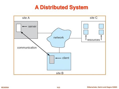 Ppt Module 16 Distributed System Structures Powerpoint Presentation