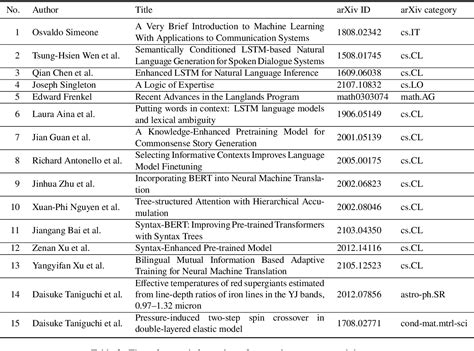 Table 2 From Building Dataset For Grounding Of Formulae — Annotating