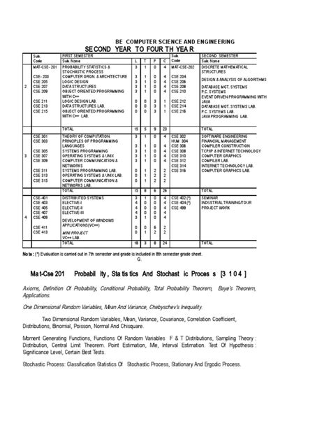 mit manipal cse 07 11 course plan pdf relational database