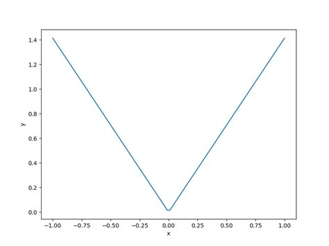 Lp Norm Function — Smt 2 10 0 Documentation