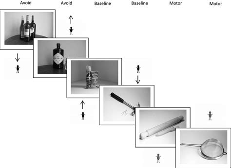 Approach Avoidance Task Example Trials Download Scientific Diagram
