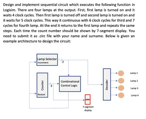 Design And Implement Sequential Circuit Which Chegg