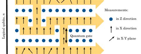 How To Efficiently Achieve Pho­tonic Multi Qubit Entanglement Research Article New Ground