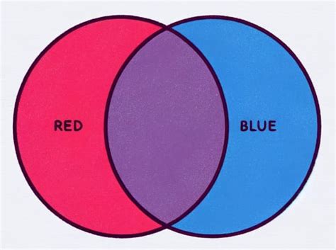 Your Guide To How Red And Blue Make Purple