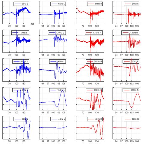 Graphs Explained Loudspeakers Audio