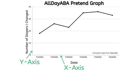 graph x axis example