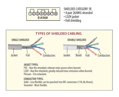 Arindam Bhadra Difference Between Cable And Wire