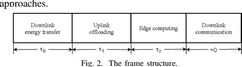 figure 1 from reconfigurable intelligent surface aided wireless powered