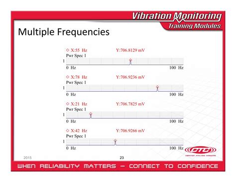 Pdf Beginning Vibration Analysis Pdf Dokumen Tips