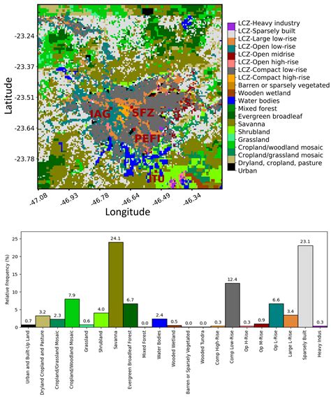 Atmosphere Free Full Text Evaluation Of Nine Planetary Boundary Layer Turbulence