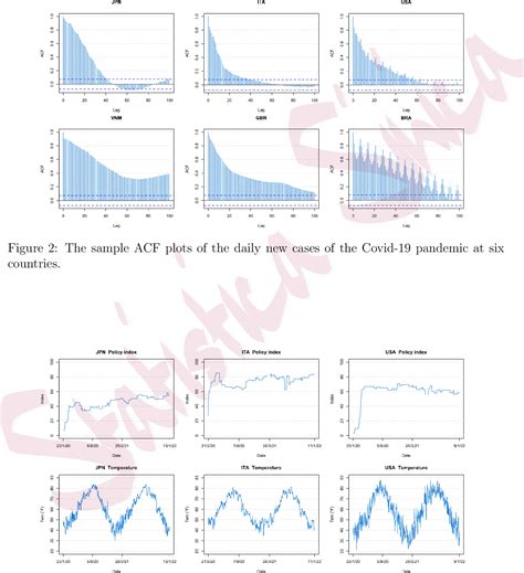 Figure 2 From Long Memory Log Linear Zero Inflated Generalized Poisson
