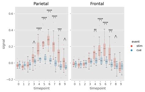 Github Markur4plotastic Streamlining Statistical Analysis By Using Plotting Keywords In Python