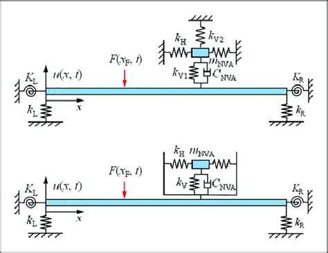 Physical Model Of A Generally Restrained Beam Structure Attached With A Download Scientific
