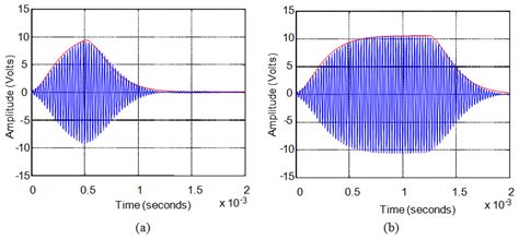 Accurate Estimation Of Airborne Ultrasonic Time Of Flight For Overlapping Echoes