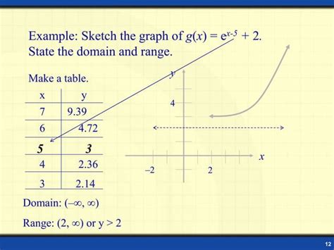Exponential Functions And Their Graphs Ppt