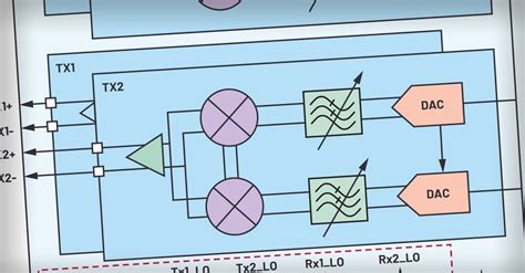 Analog Devices On Linkedin This Article Demonstrates Big Advances In