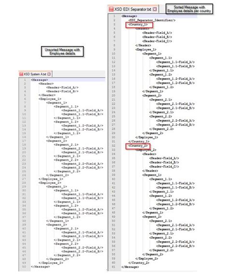 Part 1 Split Ups Are Hard Using The Sap B2b Edi Sap Community