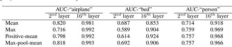 concept whitening for interpretable image recognition