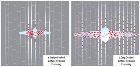 Numerical Simulation Of Deep Coalbed Methane Development Based On Embedded Discrete Fracture
