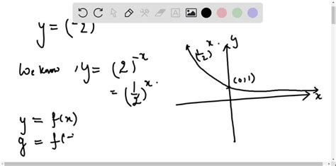 Solved11 16 Make A Rough Sketch Of The Graph Of The Function Do Not