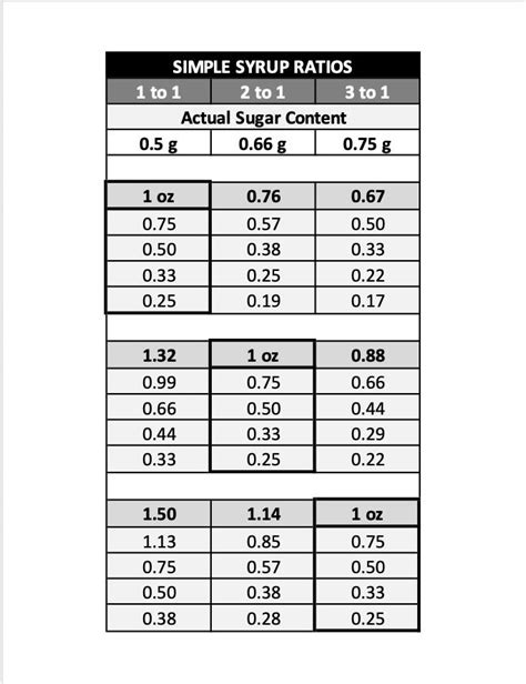 Simple Sugar Syrup Ratio