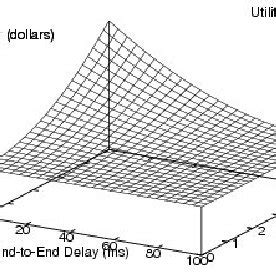 An Example Utility Calculation Model Download Scientific Diagram