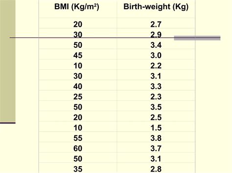 Coefficient Of Correlation Pearsons Ppt