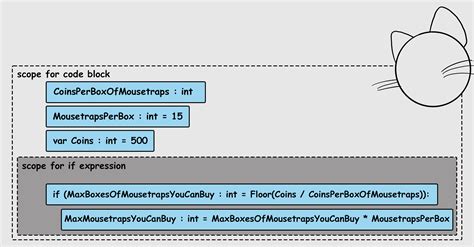 Basics Of Writing Code 6 Defining A Function In Verse Unreal Editor