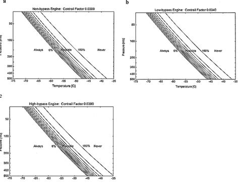 Debunked High Bypass Turbofans Do Not Make Contrails [actually They Make More] Metabunk