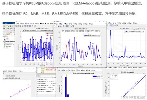 多元回归预测 Matlab基于核极限学习机kelm的adaboost回归预测，kelm Adaboost回归预测，多输入单输出模型核极限