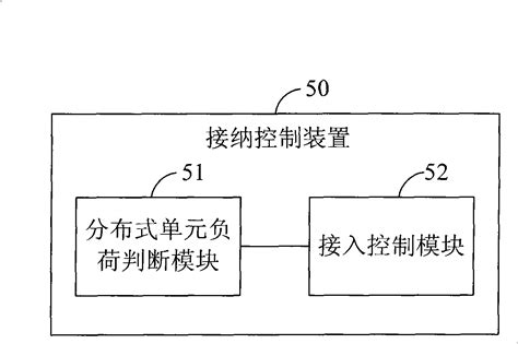 Admission Control Method And Device For Td Scdma System Eureka Patsnap