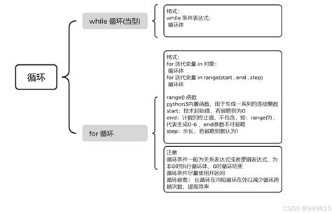 程序流程控制 python流程控制编程题 CSDN博客