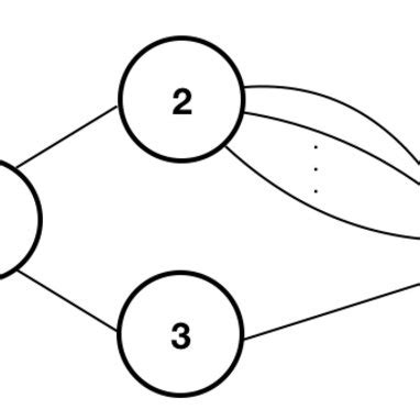 Diagram Of Routing Selection Problem Download Scientific Diagram