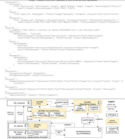 figure 1 from a framework for supporting contracts in machine learning