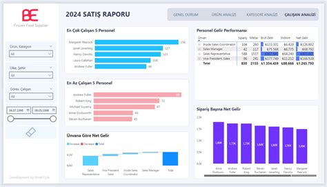 github birsel epik powerbi visualizations this repository contains data visualization
