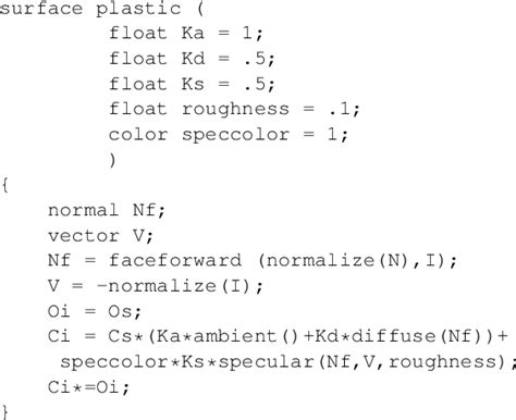 Figure 1 From Hardware Accelerated Shaders Using Fpgas Semantic Scholar