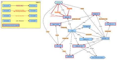 Triz Sustainability Analysis For Products Bicycle Example Download
