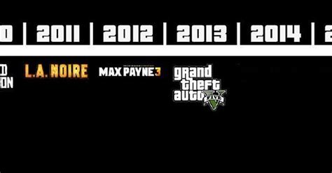 When Rockstar Found Out About Microtransactions Album On Imgur