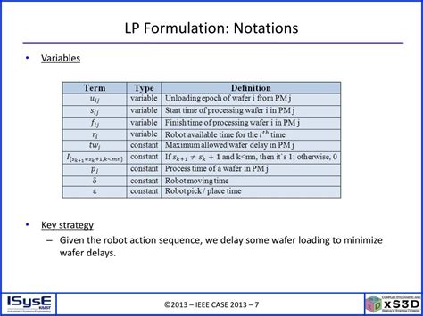 Ppt Transient Scheduling Of Single Armed Cluster Tools Algorithms