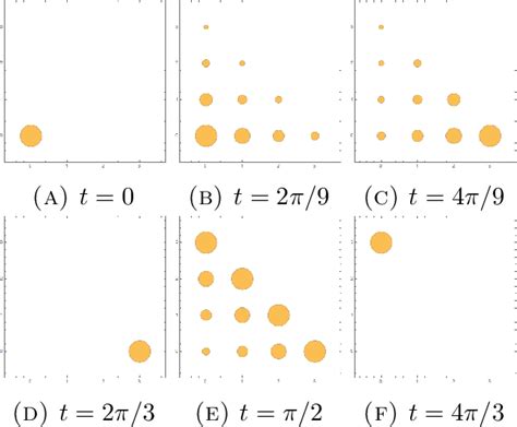 Figure 1 From Quantum Walk On Extension Of Association Schemes Semantic Scholar