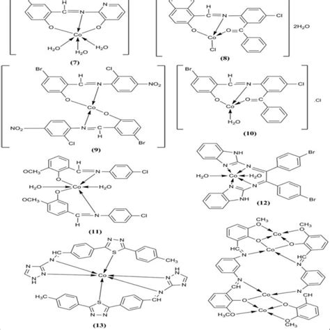 structures of cobalt complexes download scientific diagram
