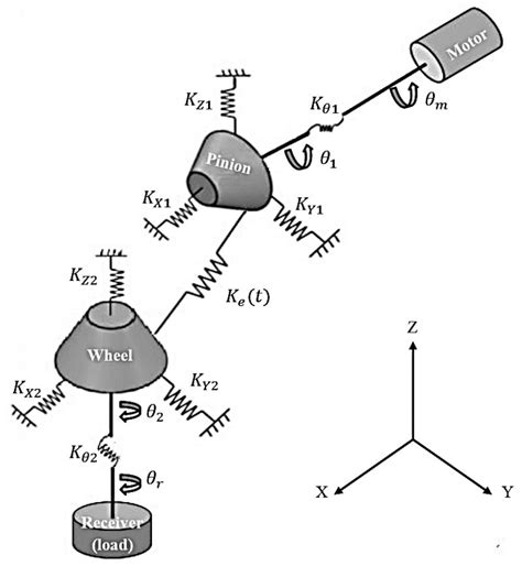 Callforreading Detection Vibration Spcc Gear Machines Mdpi