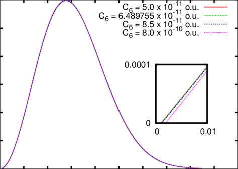 Color Online Plot Of Two Body Correlation Function Against R Ij In